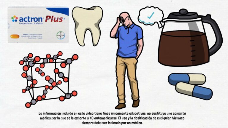 Descubre los beneficios y usos del Actron 600 mg: ¡Todo lo que ...